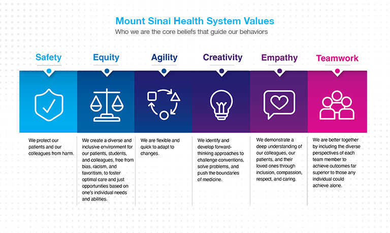 Facts & Figures | Icahn School of Medicine