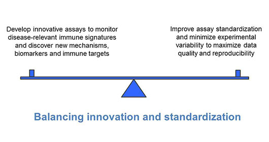 Assays and Technology | Icahn School of Medicine